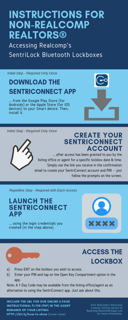 Welcome to the Digital Age: Sentri Lockboxes - MIRE